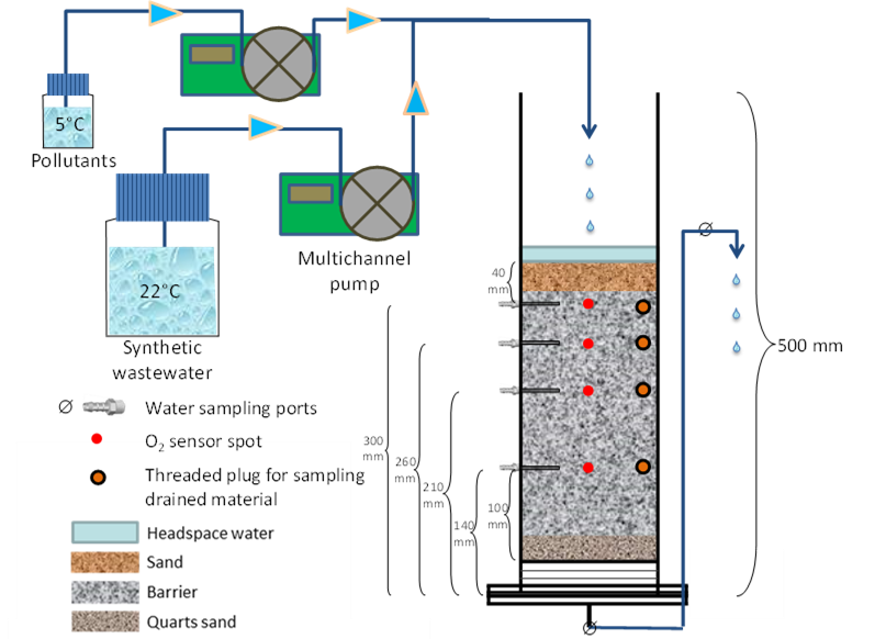 Project description - Marsa
